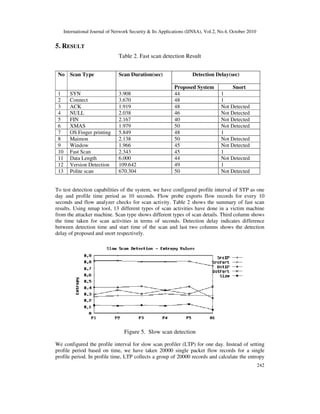 ADRISYA: A FLOW BASED ANOMALY DETECTION SYSTEM FOR SLOW AND FAST SCAN | PDF