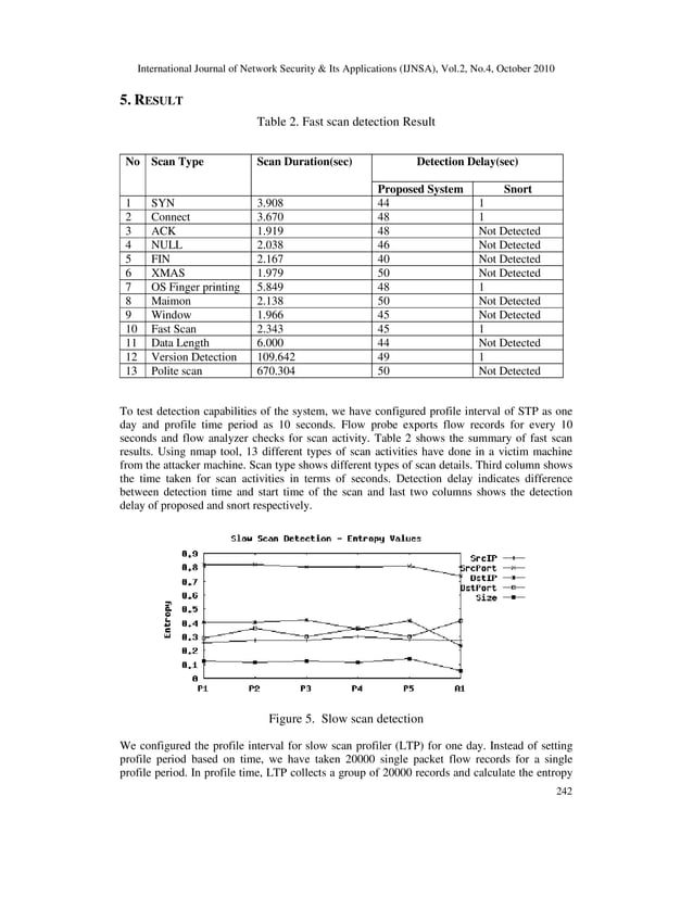 ADRISYA: A FLOW BASED ANOMALY DETECTION SYSTEM FOR SLOW AND FAST SCAN | PDF