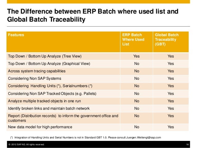 1010 introducing the new sap global batch traceability gbt key to man…