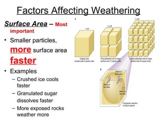 10 10 types of weathering | PPT