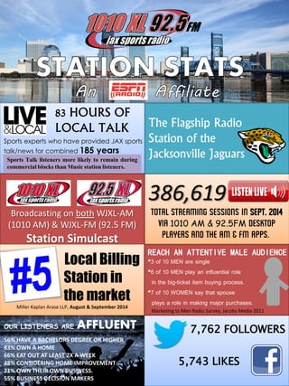 Infographic Maker Florida