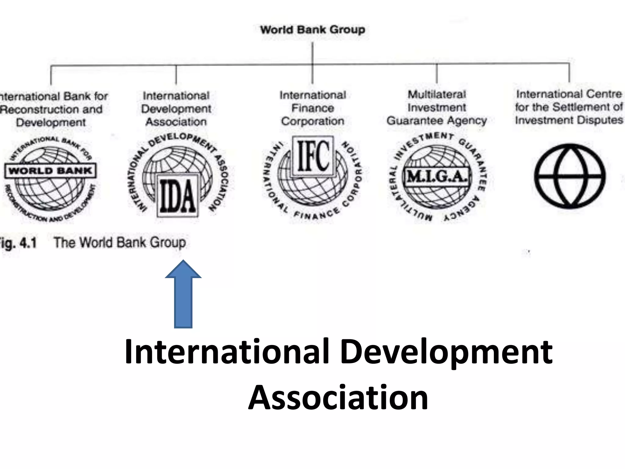 OBJECTIVES & ROLE OF IDA | PPTX