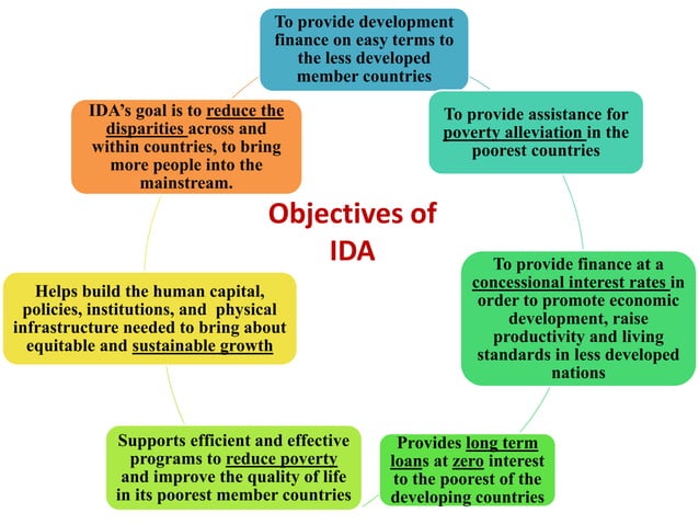OBJECTIVES & ROLE OF IDA | PPTX