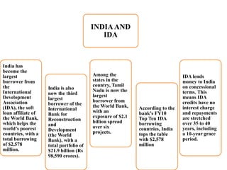 OBJECTIVES & ROLE OF IDA | PPTX