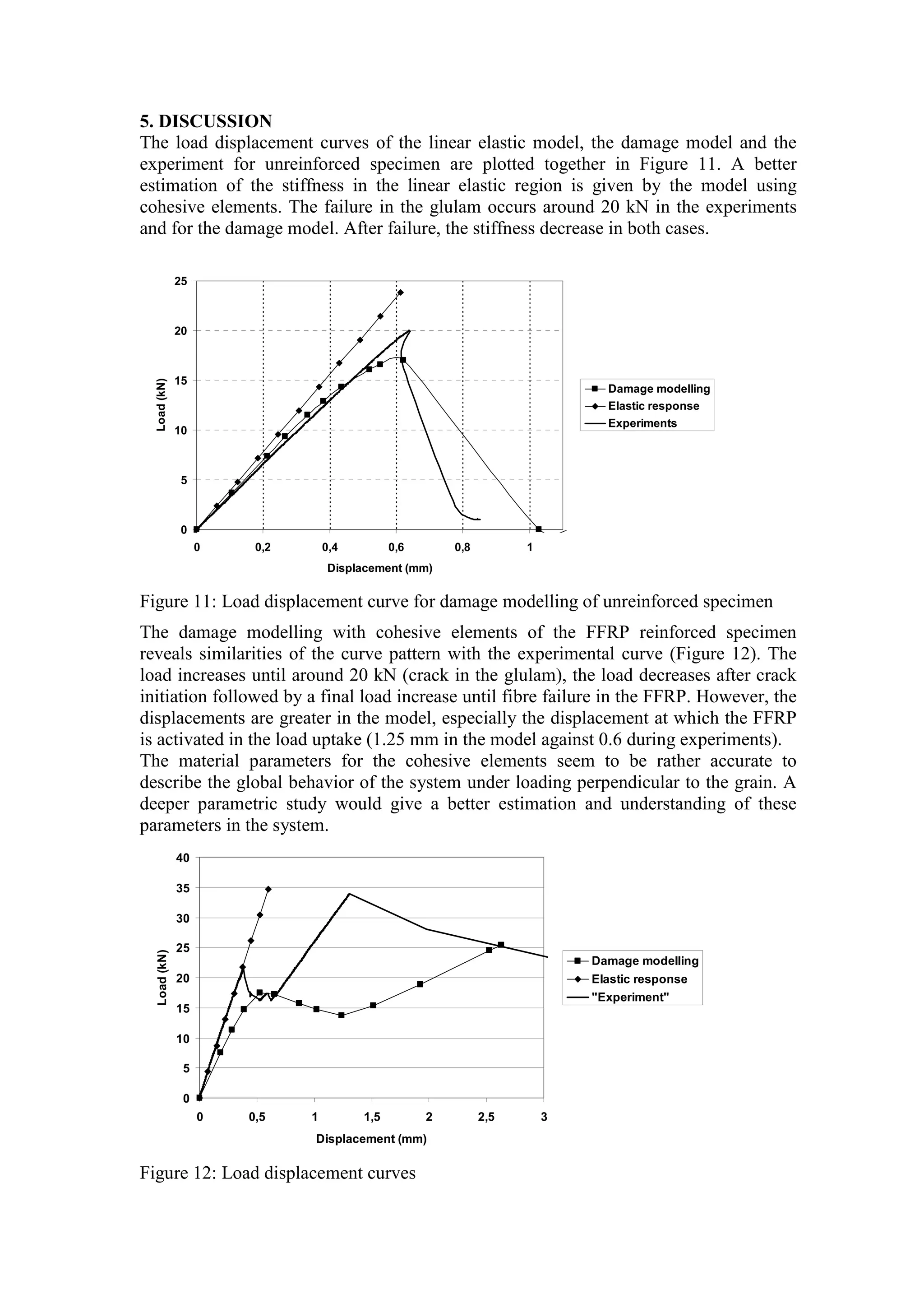 FLAX FIBERS FOR STRENGTHENING OF TIMBER STRUCTURES FINITE ELEMENT ...