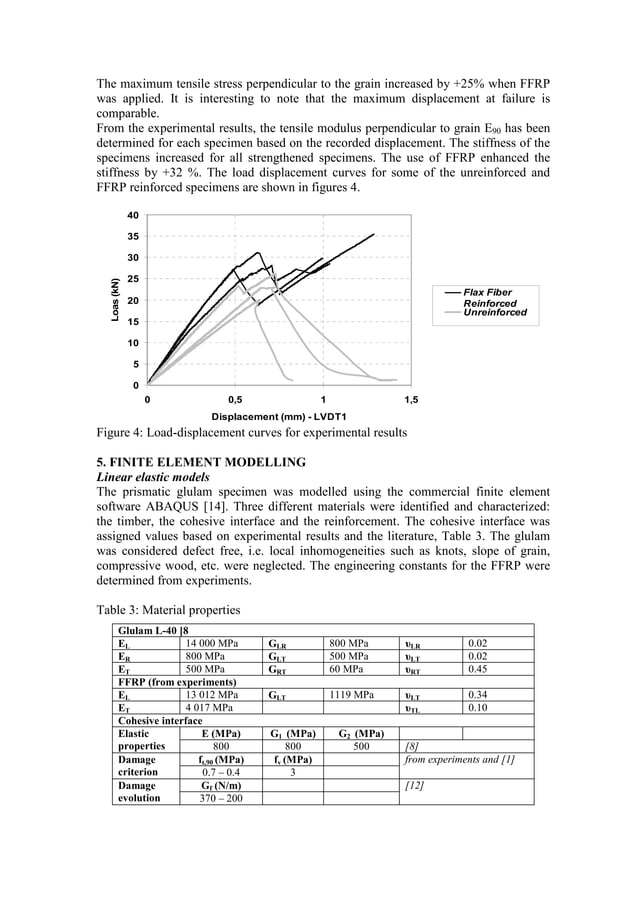 FLAX FIBERS FOR STRENGTHENING OF TIMBER STRUCTURES FINITE ELEMENT MODELLING | PDF