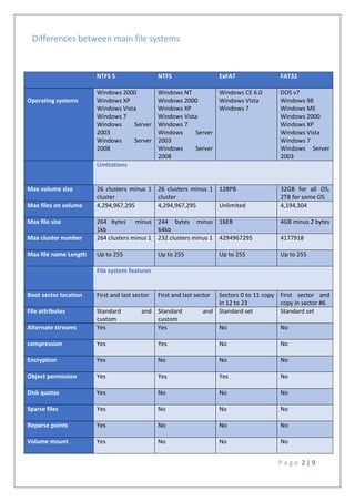 NTFS file system | PDF
