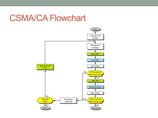 CSMA/CA | PPTX