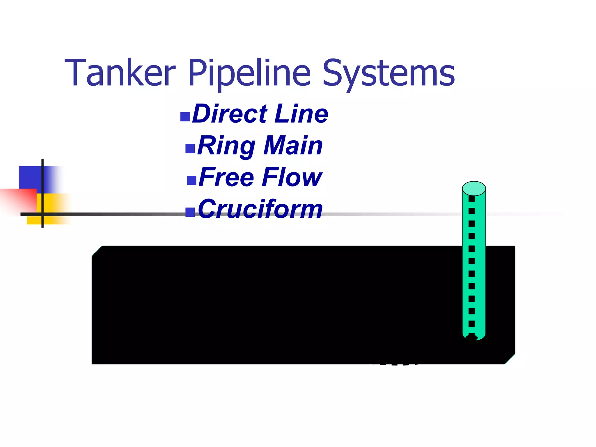 101103077-Tanker-Pipeline-Systems.ppt
