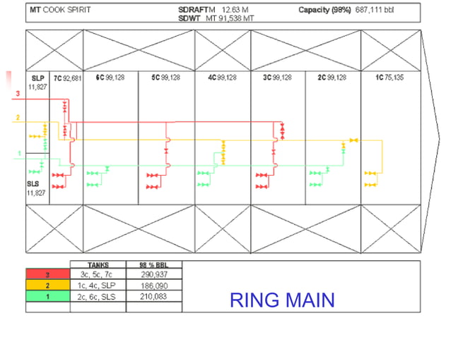101103077-Tanker-Pipeline-Systems.ppt