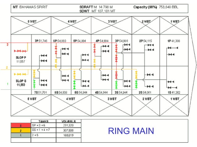 101103077-Tanker-Pipeline-Systems.ppt