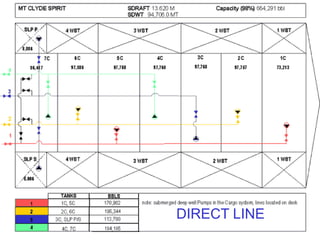 101103077-Tanker-Pipeline-Systems.ppt