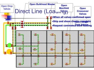 101103077-Tanker-Pipeline-Systems.ppt