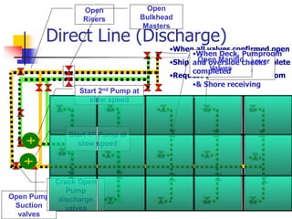 101103077-Tanker-Pipeline-Systems.ppt