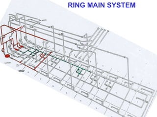 101103077-Tanker-Pipeline-Systems.ppt