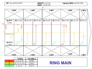 101103077-Tanker-Pipeline-Systems.ppt