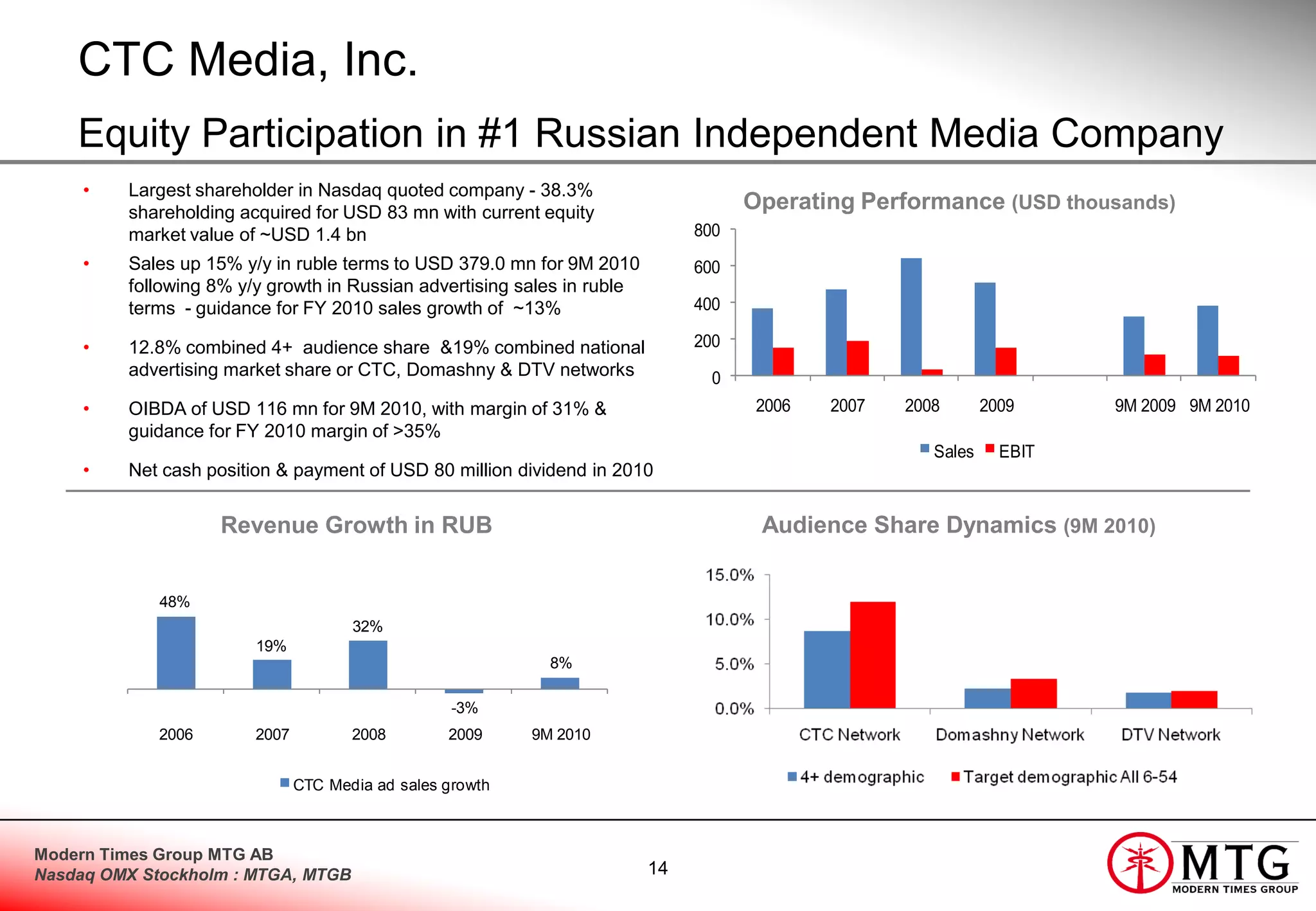 MTG Corporate Presentation November 2010 | PDF