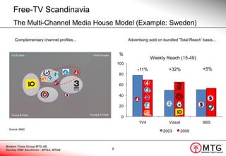MTG Corporate Presentation November 2010 | PDF