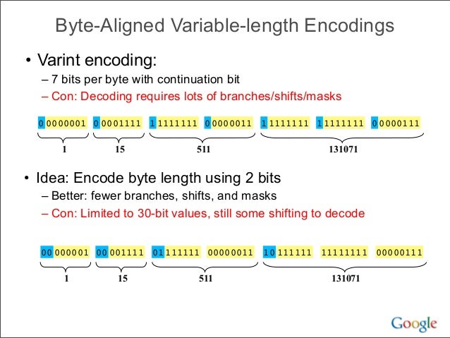 Byte Aligned Variable Length Encodings • Varint