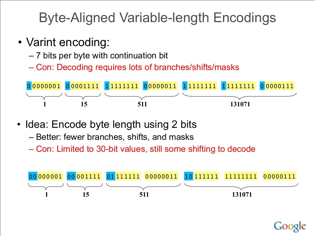 Byte-Aligned Variable-length Encodings • Varint