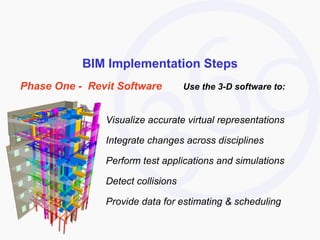 BIM - A New Concept in Practice | PPT | Civil Engineering Industry ...