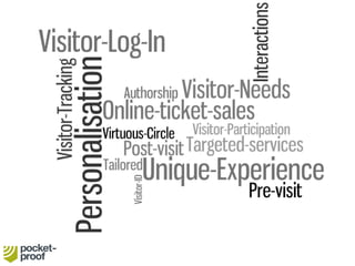 Personalised Visitor Services in Museums. | PDF