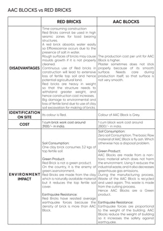 AAC Blocks vs Red Bricks - Material Study - Energy Efficient Buildings - NIT Trichy | PDF