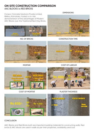AAC Blocks vs Red Bricks - Material Study - Energy Efficient Buildings ...