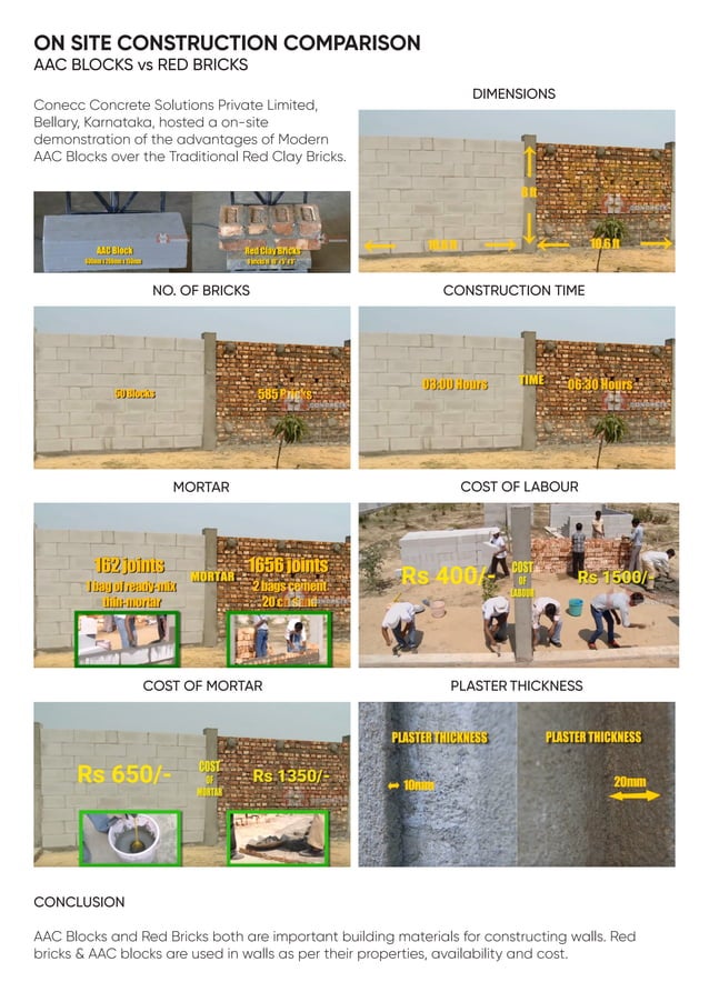 AAC Blocks vs Red Bricks - Material Study - Energy Efficient Buildings ...