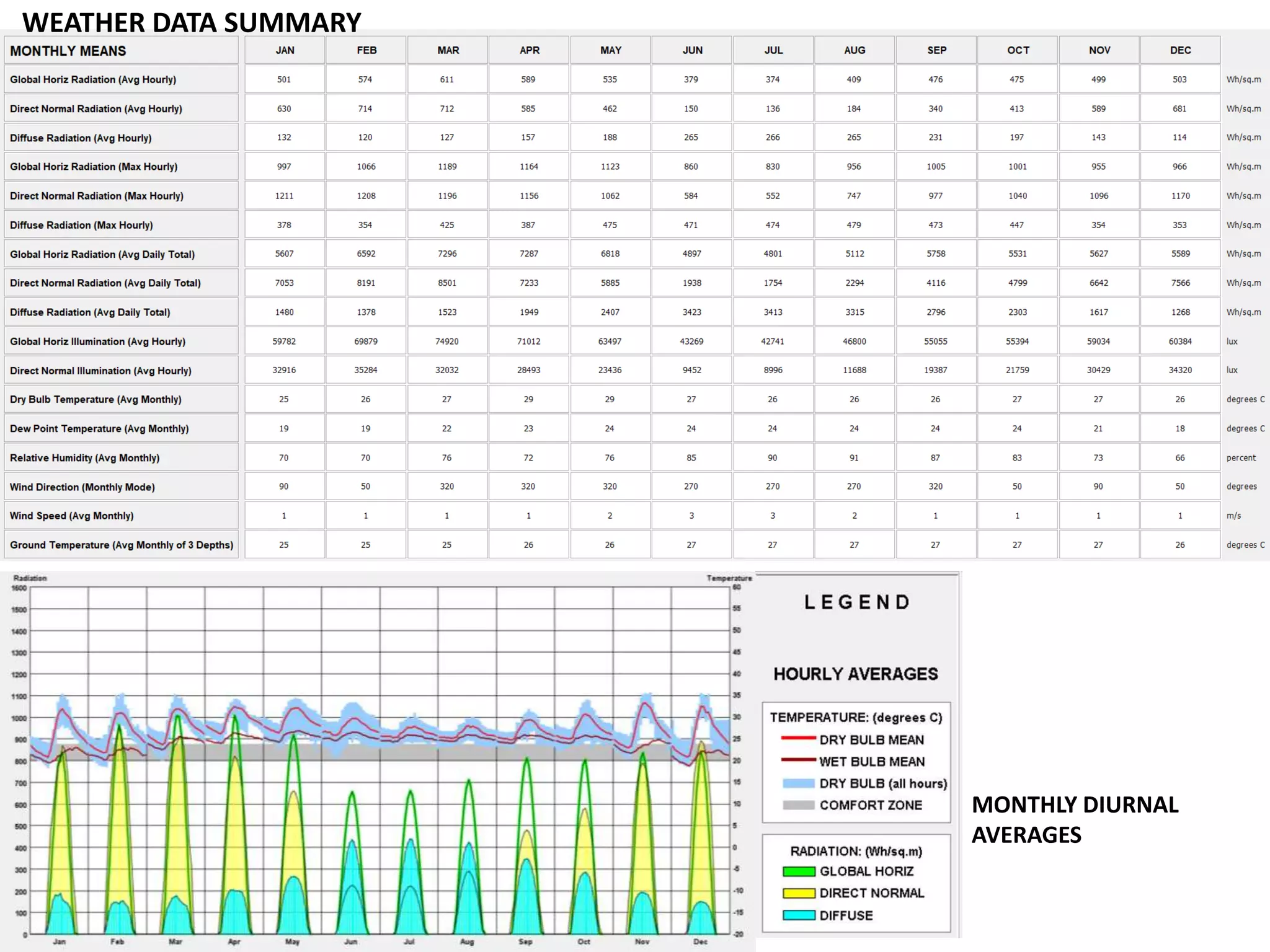 Site analysis for goa | PPTX