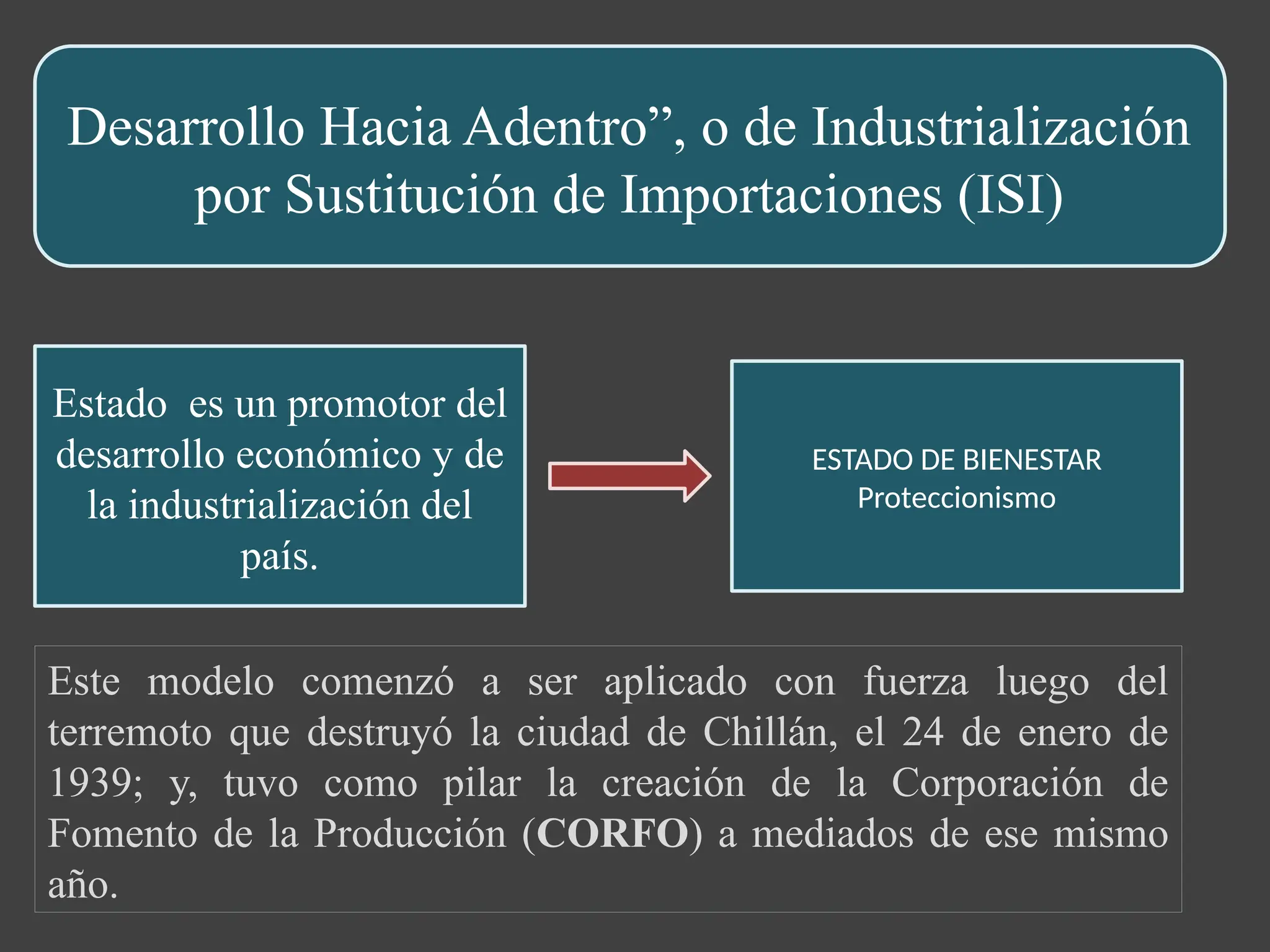 MODELO ISI, EN CHILE. OBJETIVOS DE LA CORFO | PPTX | Economy | Business ...