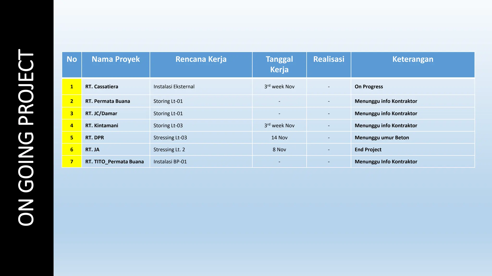 101123_Rencana & Realisasi Kerja Mingguan Tim Perumahan (Periode 3 - 10 Nov 23).pptx