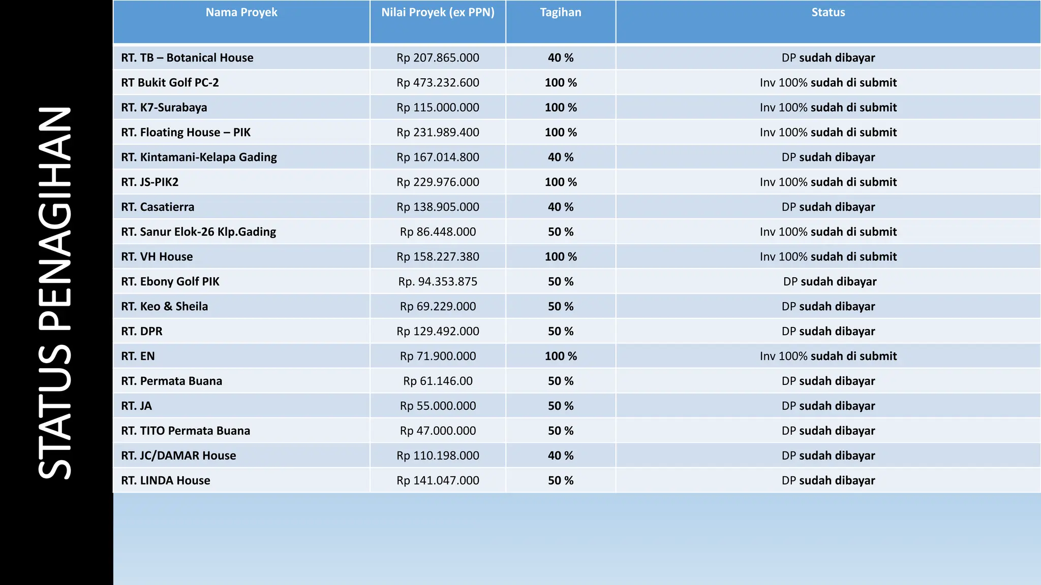 101123_Rencana & Realisasi Kerja Mingguan Tim Perumahan (Periode 3 - 10 ...