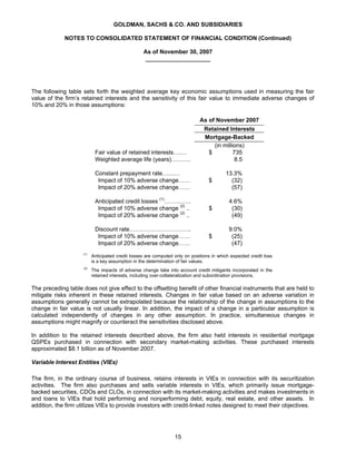 goldman sachs Consolidated Statement of Financial Condition | PDF