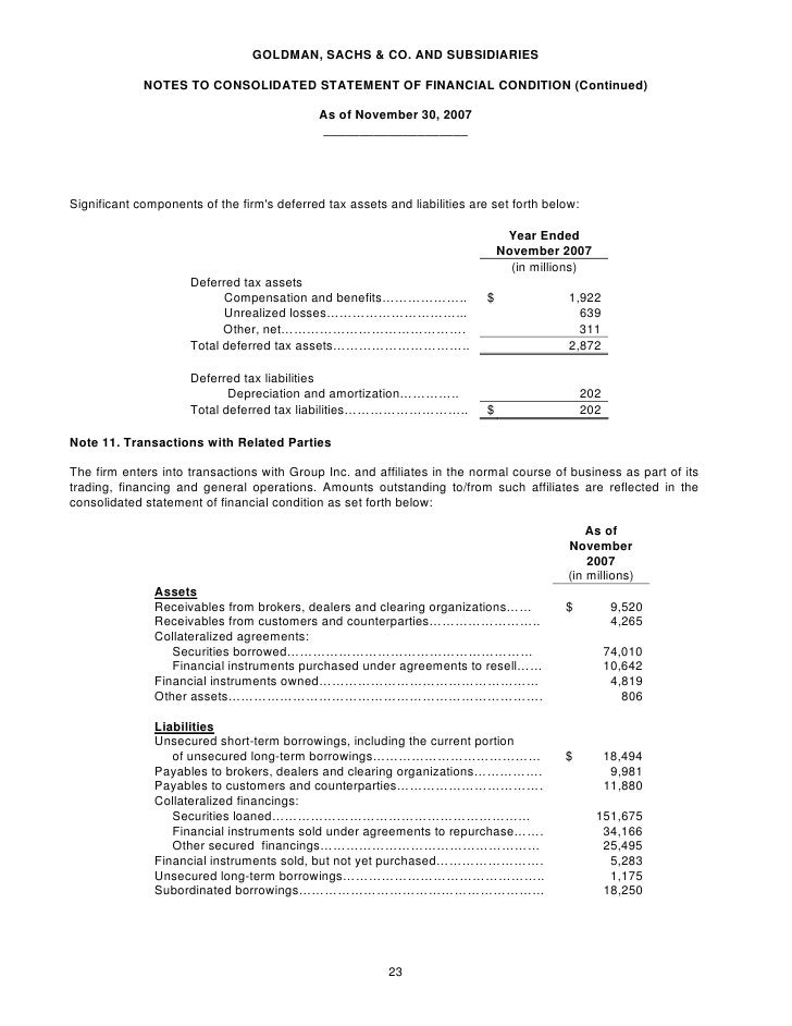 Goldman Sachs Consolidated Statement Of Financial Condition goldman-sachs-consolidated-statement-of-financial-condition