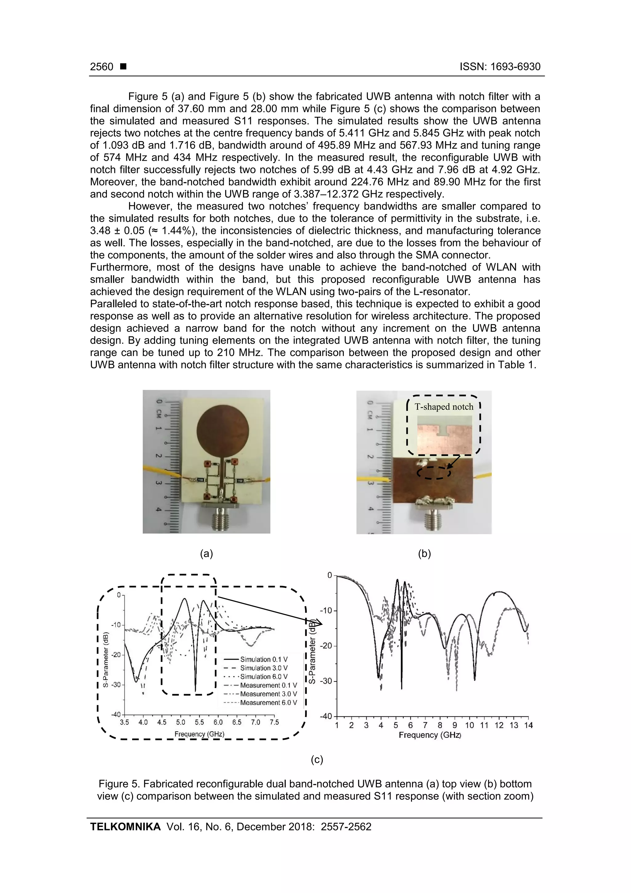A Compact Reconfigurable Dual Band Notched Ultra Wideband Antenna Using Varactor Diodes Pdf