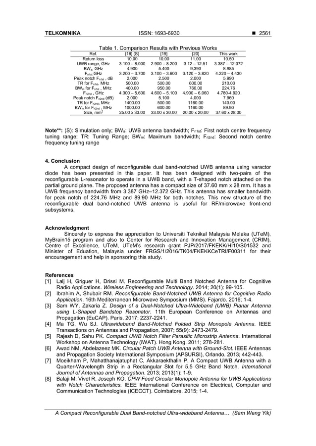 A Compact Reconfigurable Dual Band Notched Ultra Wideband Antenna Using Varactor Diodes Pdf