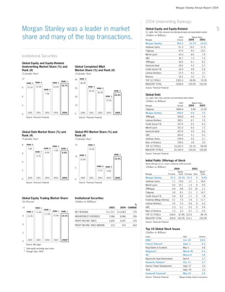 morgan stanley Annual Reports 2004 | PDF | Business Accounting ...