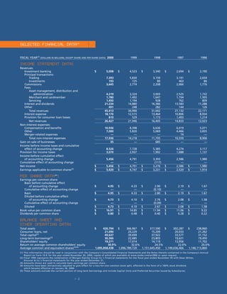 morgan stanley Annual Reports 2000 | PDF