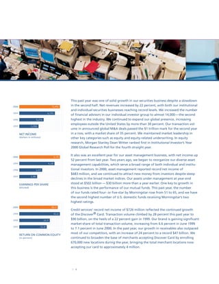 morgan stanley Annual Reports 2000 | PDF