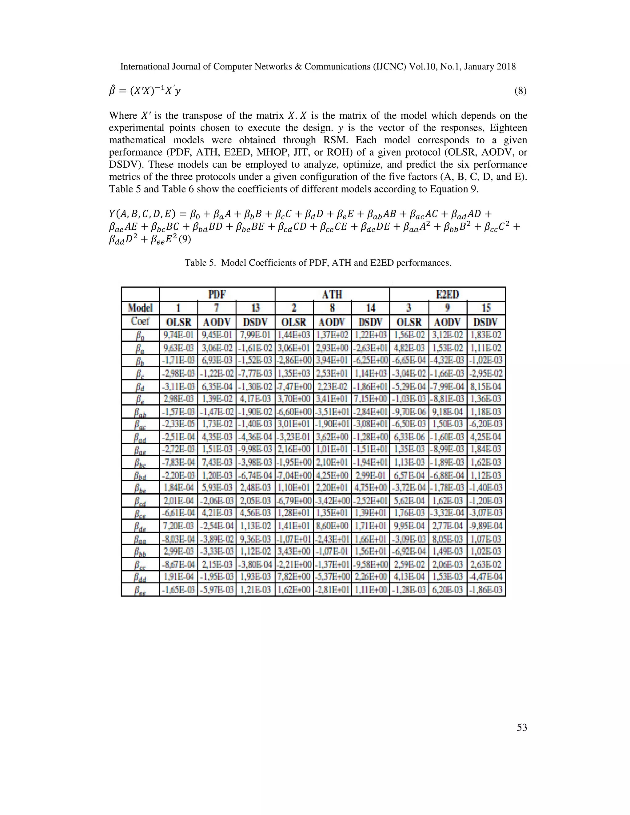Response Surface Methodology For Performance Analysis And Modeling Of Manet Routing Protocols Pdf