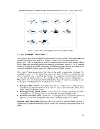 RESPONSE SURFACE METHODOLOGY FOR PERFORMANCE ANALYSIS AND MODELING OF MANET ROUTING PROTOCOLS | PDF