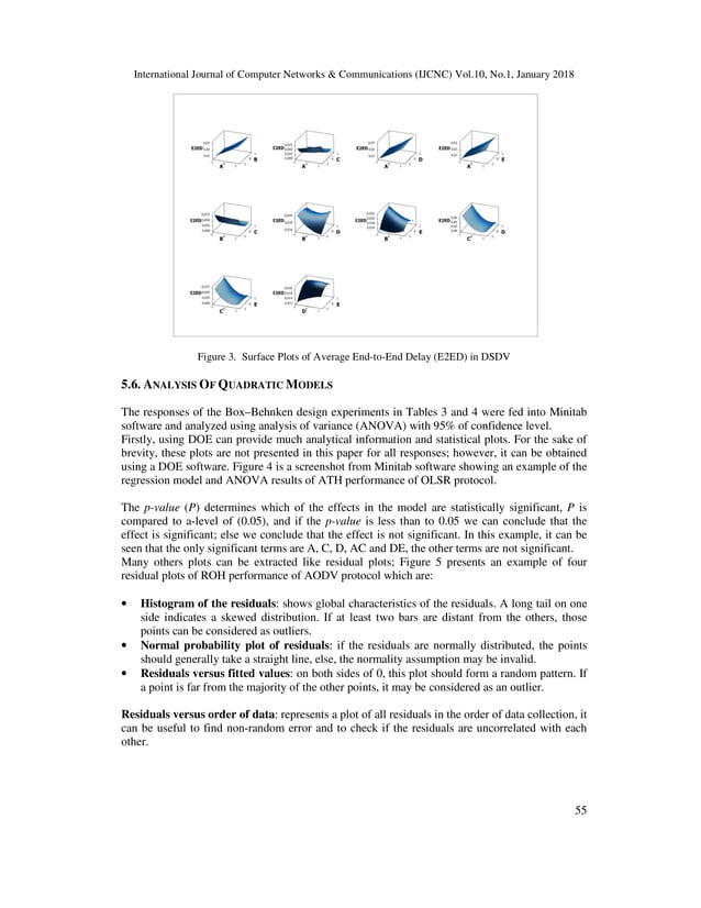Response Surface Methodology For Performance Analysis And Modeling Of Manet Routing Protocols Pdf