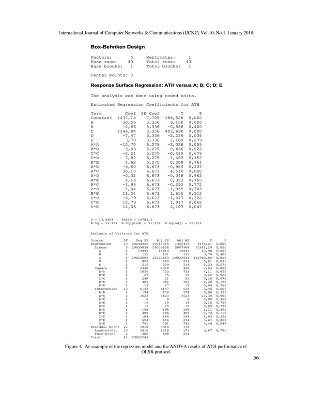 RESPONSE SURFACE METHODOLOGY FOR PERFORMANCE ANALYSIS AND MODELING OF MANET ROUTING PROTOCOLS | PDF