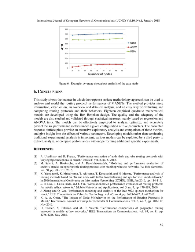 RESPONSE SURFACE METHODOLOGY FOR PERFORMANCE ANALYSIS AND MODELING OF MANET ROUTING PROTOCOLS | PDF