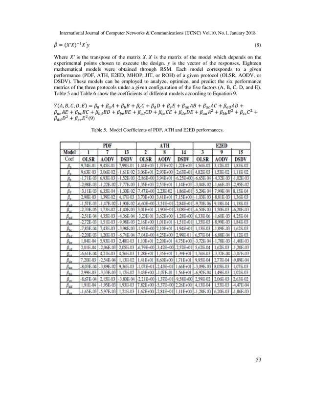RESPONSE SURFACE METHODOLOGY FOR PERFORMANCE ANALYSIS AND MODELING OF MANET ROUTING PROTOCOLS | PDF