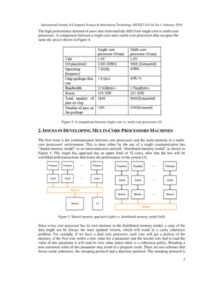 MULTI-CORE PROCESSORS: CONCEPTS AND IMPLEMENTATIONS | PDF