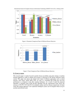 AN ALGORITHM FOR PREDICTIVE DATA MINING APPROACH IN MEDICAL DIAGNOSIS | PDF