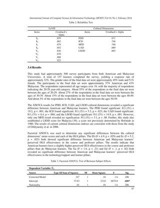 COMPARING THE CULTURAL DIMENSIONS AND LEARNERS’ PERCEIVED EFFECTIVENESS OF ONLINE LEARNING ...