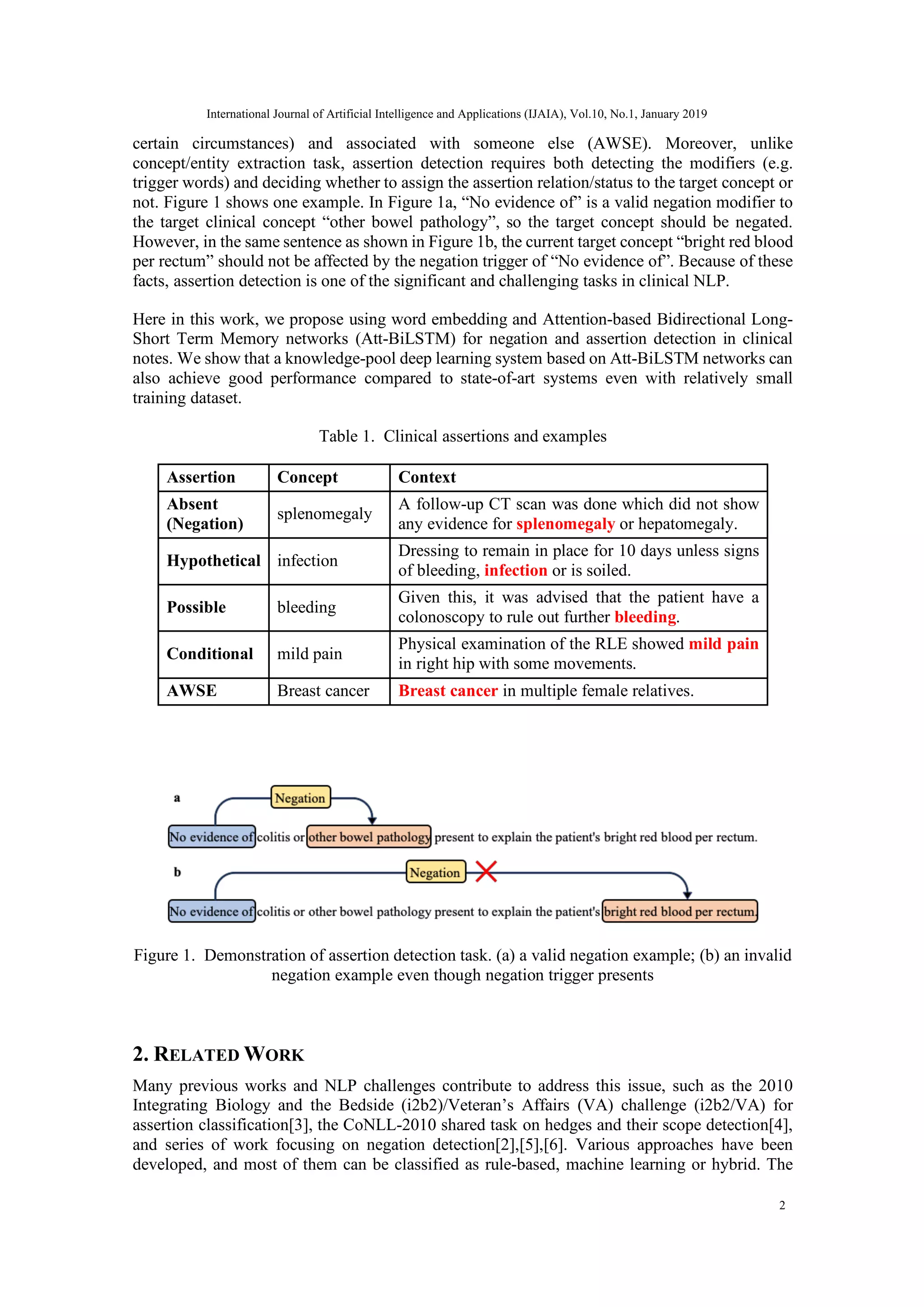 ATTENTION-BASED DEEP LEARNING SYSTEM FOR NEGATION AND ASSERTION ...